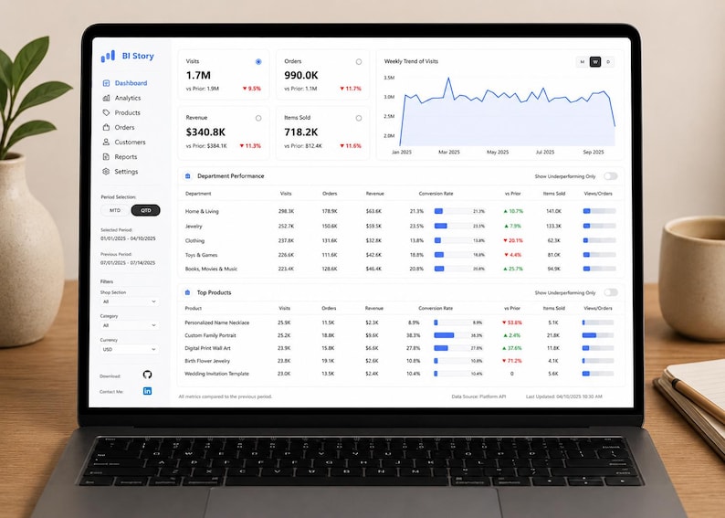 Ecommerce Analytics Dashboard Power BI Template | Executive KPI & Sales ...