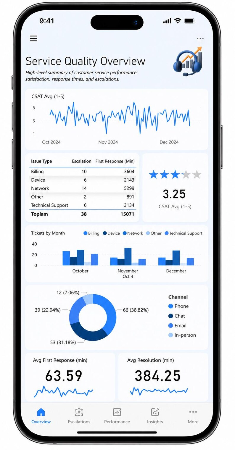 Service Quality Dashboard Power BI Template | Customer Support KPI ...
