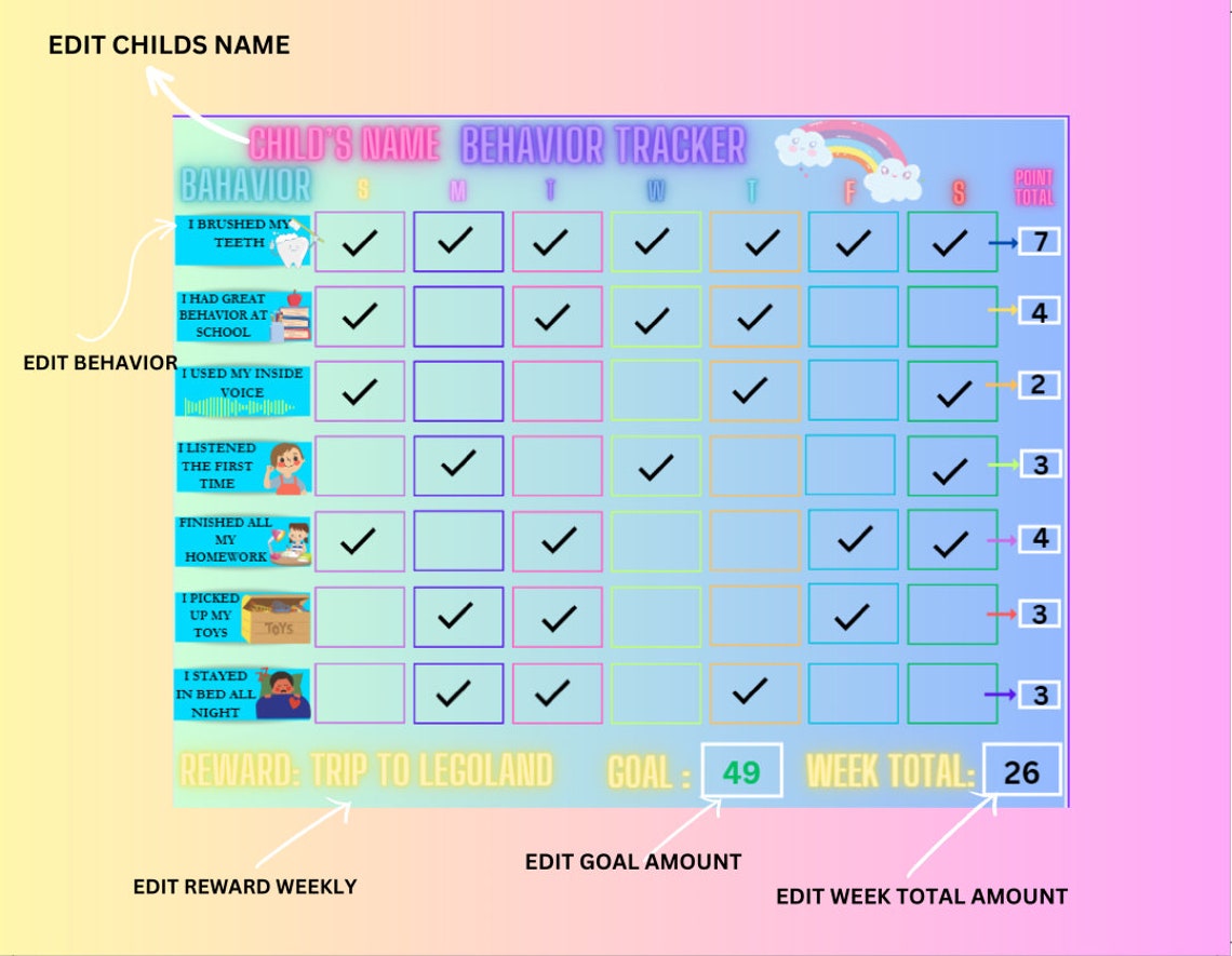 Behavior Reward Chart for Kids, Behavior Tracker for Kids, Good ...