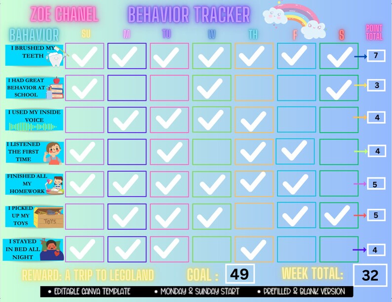 Behavior Reward Chart for Kids, Behavior Tracker for Kids, Good ...