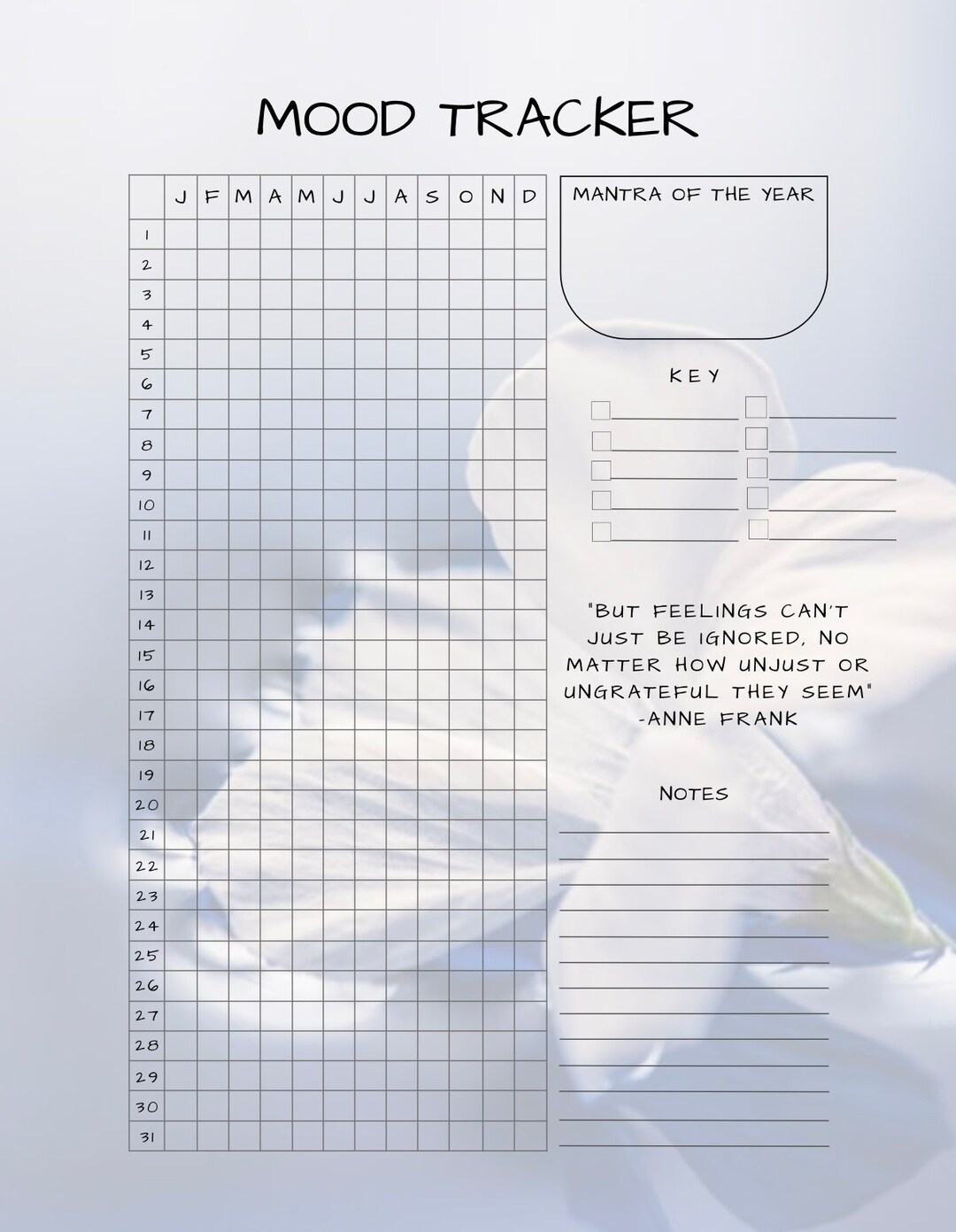 Mood Tracker Water Lily - Etsy