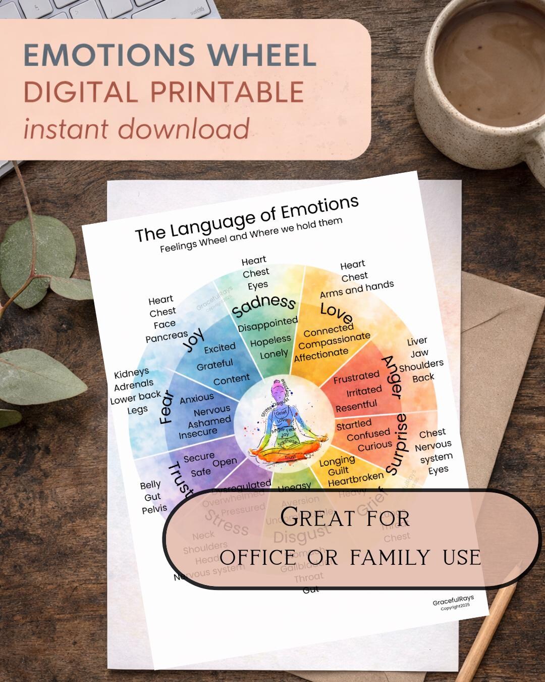 Emotions Wheel Printable | Emotional Awareness Tool | Body-based ...