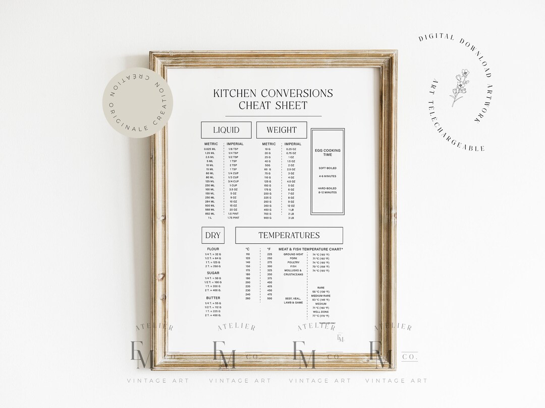 Kitchen Conversion Cheat Sheet, Printable Kitchen Measurement Chart ...