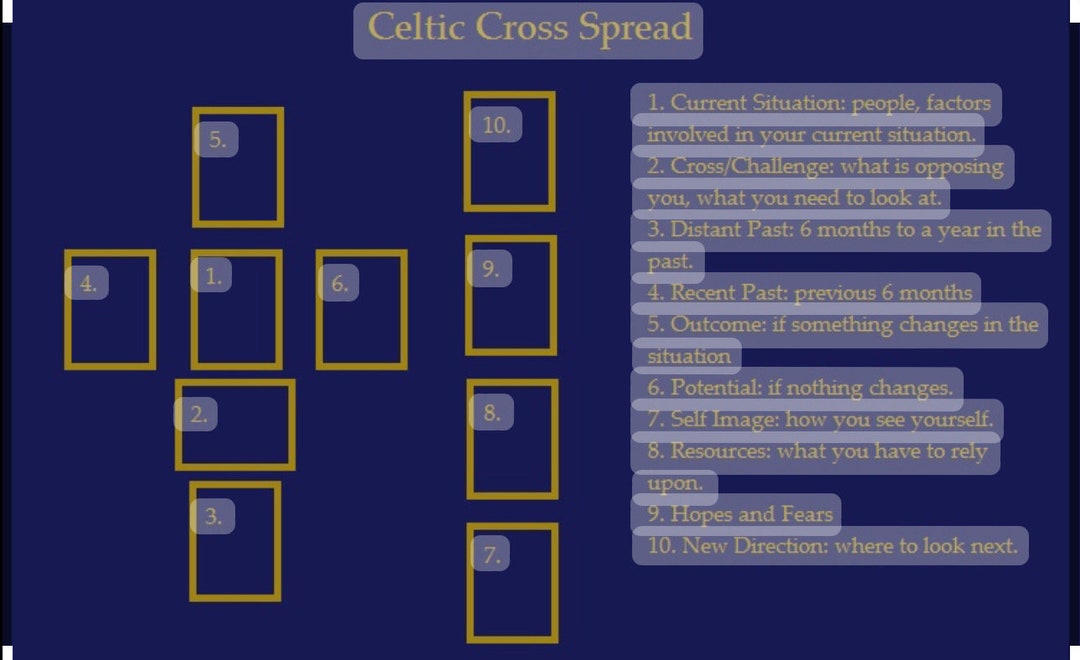 Celtic Cross Reading - Etsy