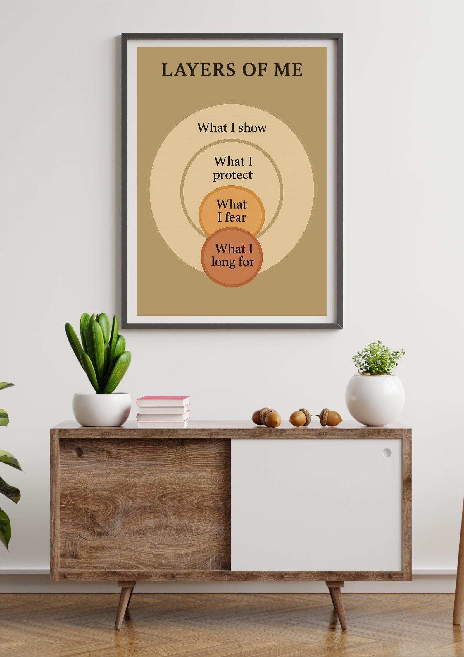 Mind Map Posters – 5 Printable Self-discovery Charts for Emotional ...