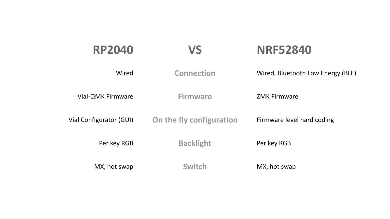 Pabile DIY P40 40-key 4x10 Grid Programmable Wired RP2040 or BLE ...
