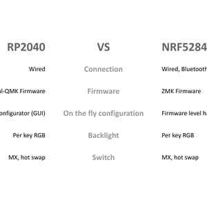 Pabile DIY P40 40-key 4x10 Grid Programmable Wired RP2040 or BLE NRF52840 Mechanical Keyboard ...