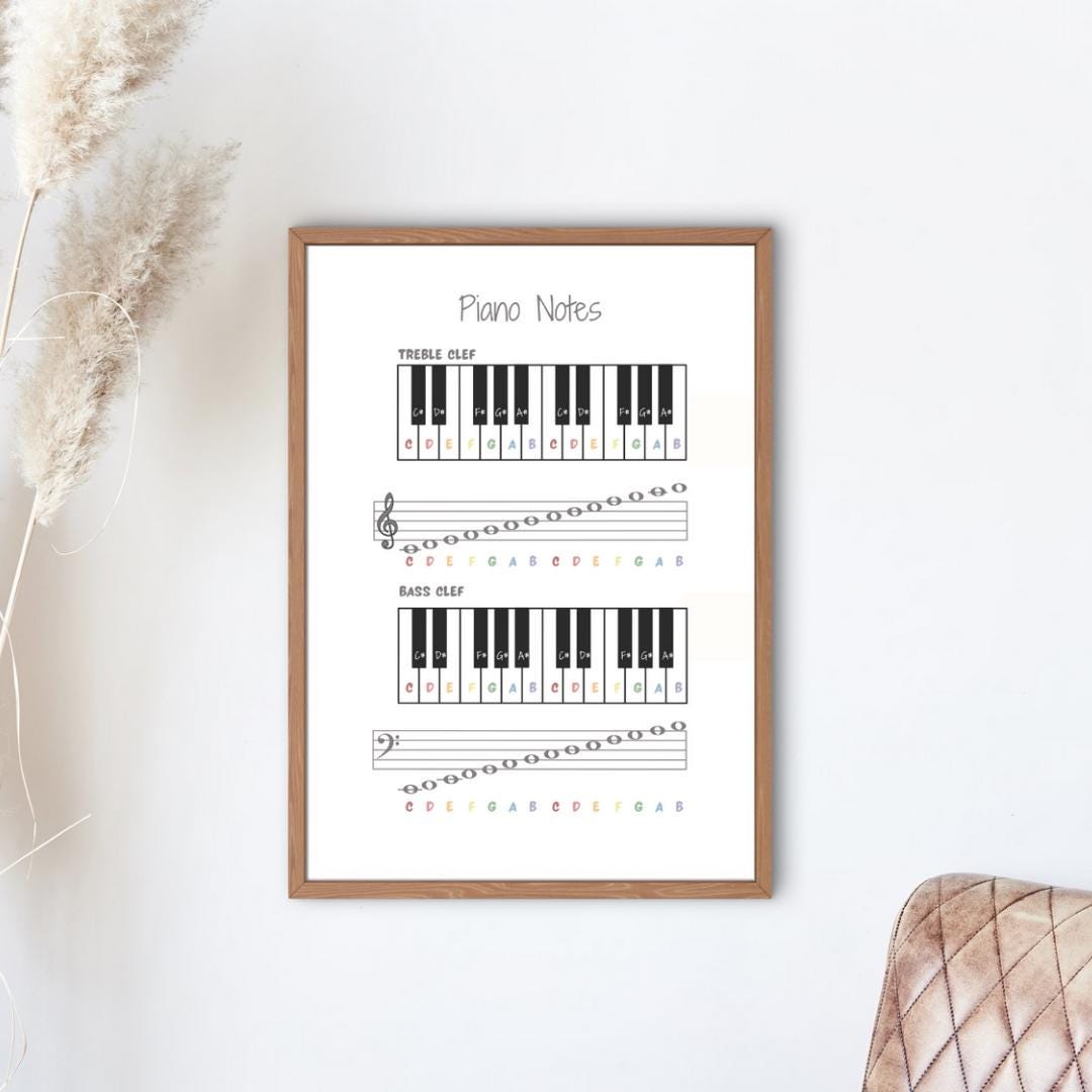 Piano Notes, Piano Keys, Sheet Music, Theory, Educational Print ...