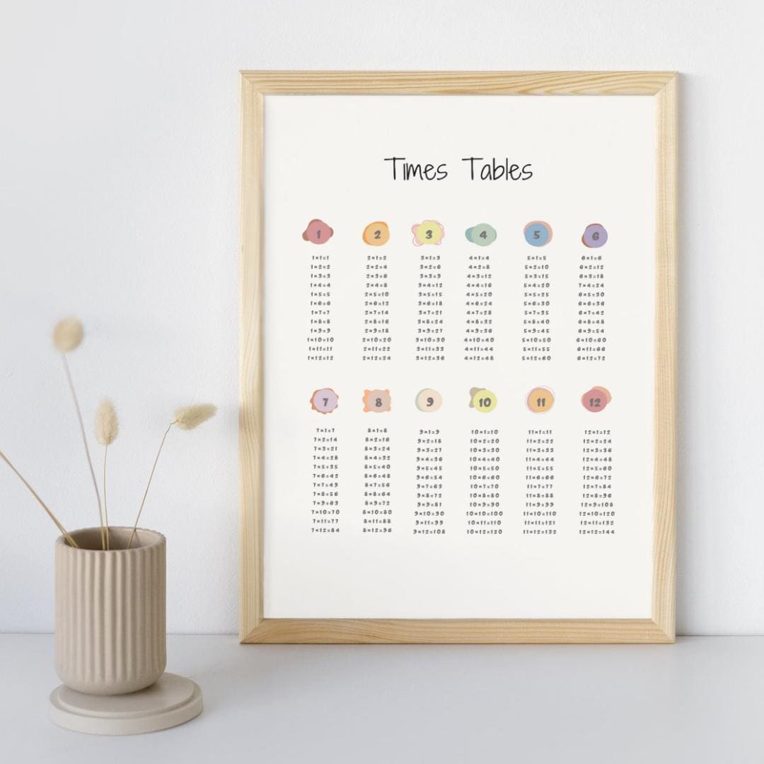 Educational Times Tables Print, Learning, Rainbow, Homeschool, Poster ...