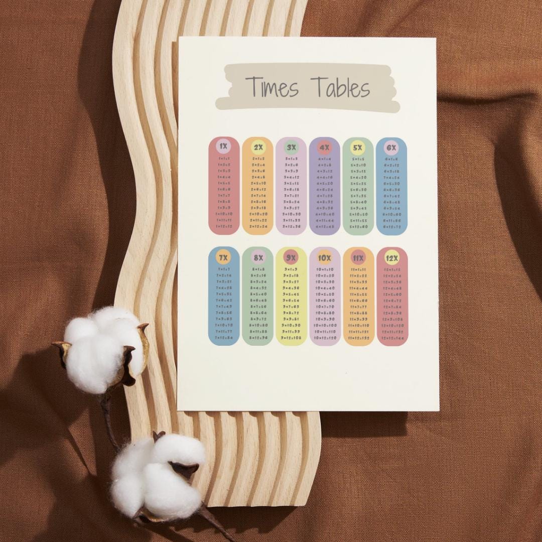 Educational Times Tables Print, Learning, Rainbow, Homeschool, Poster ...