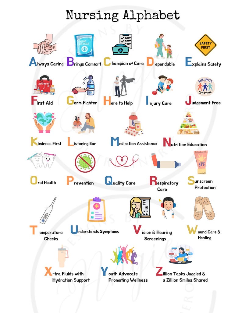 Printable Nursing Alphabet Digital Download - Perfect for Healthcare ...