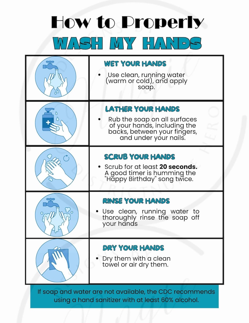 Handwashing Steps Printable – Hygiene Guide, Health & Safety (PDF ...