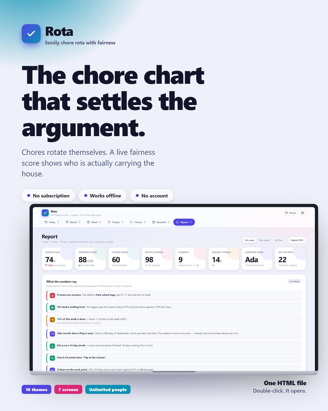 Family Chore Chart App, Auto Rotating Chore Tracker With Fairness Score ...
