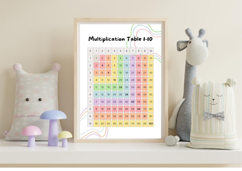 Multiplication Table Chart + Worksheet | A4 & A3 Printable PDF ...