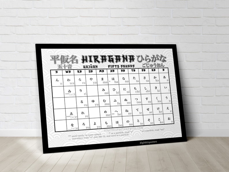 Hiragana and Katakana Posters, Set of 2 Japanese Language Posters ...