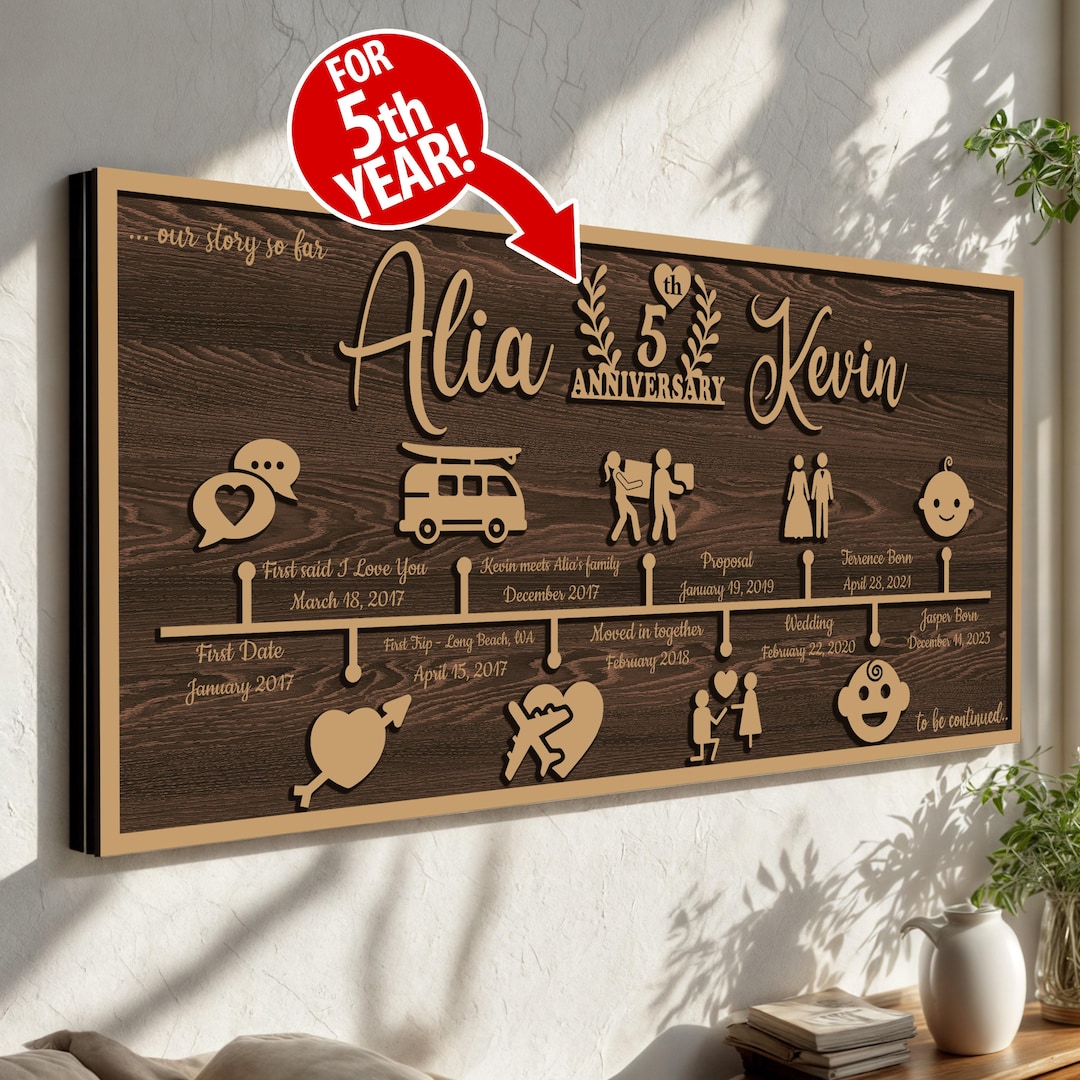 Custom Love Story Timeline: 5th Anniversary Wooden Decor - Etsy