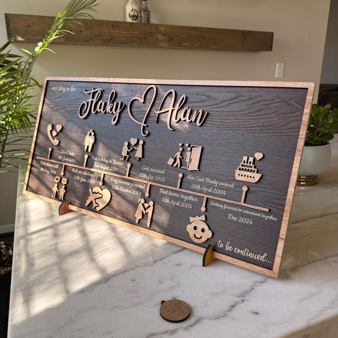 Custom Love Story Timeline – Romantic Personalized Couple Gift for ...