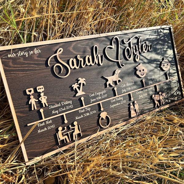 Timeline of Wives - Etsy UK