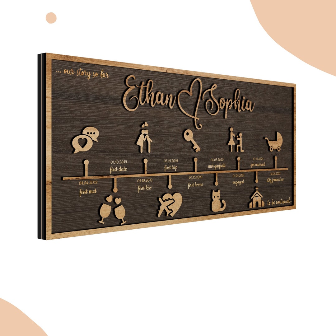 Customizable Love Story Timeline Decor, Personalized Anniversary Gift ...