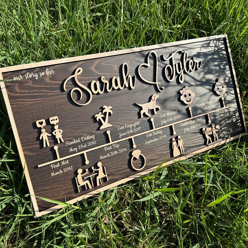 Couples Time Line Gift - 60+ Gift Ideas for 2026