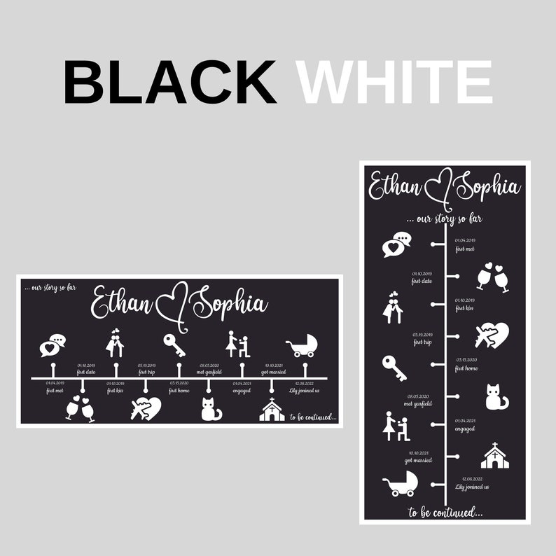 Customizable Love Story Timeline Decor, Personalized Anniversary Gift ...