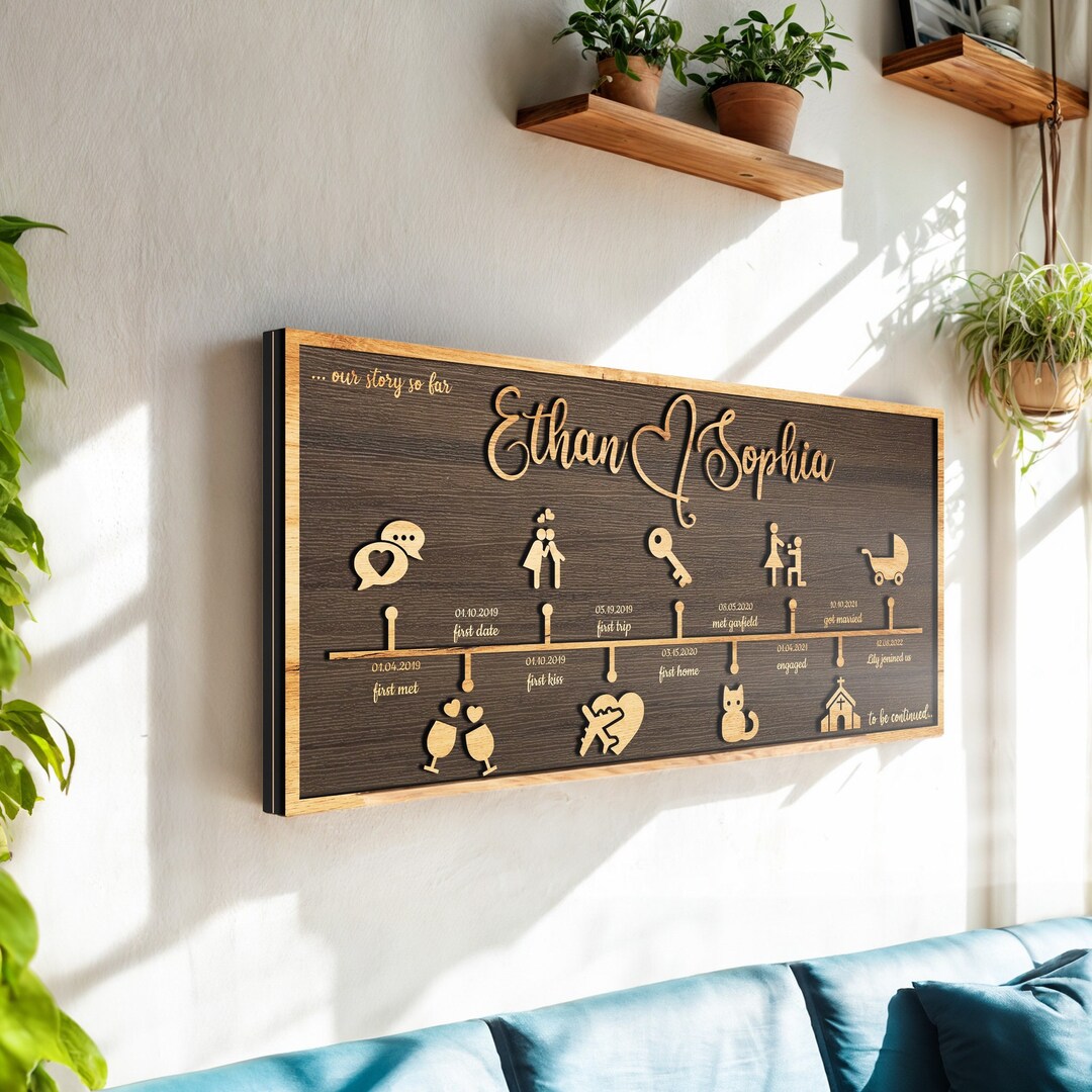 Customizable Love Story Timeline Decor, Personalized Anniversary Gifts ...