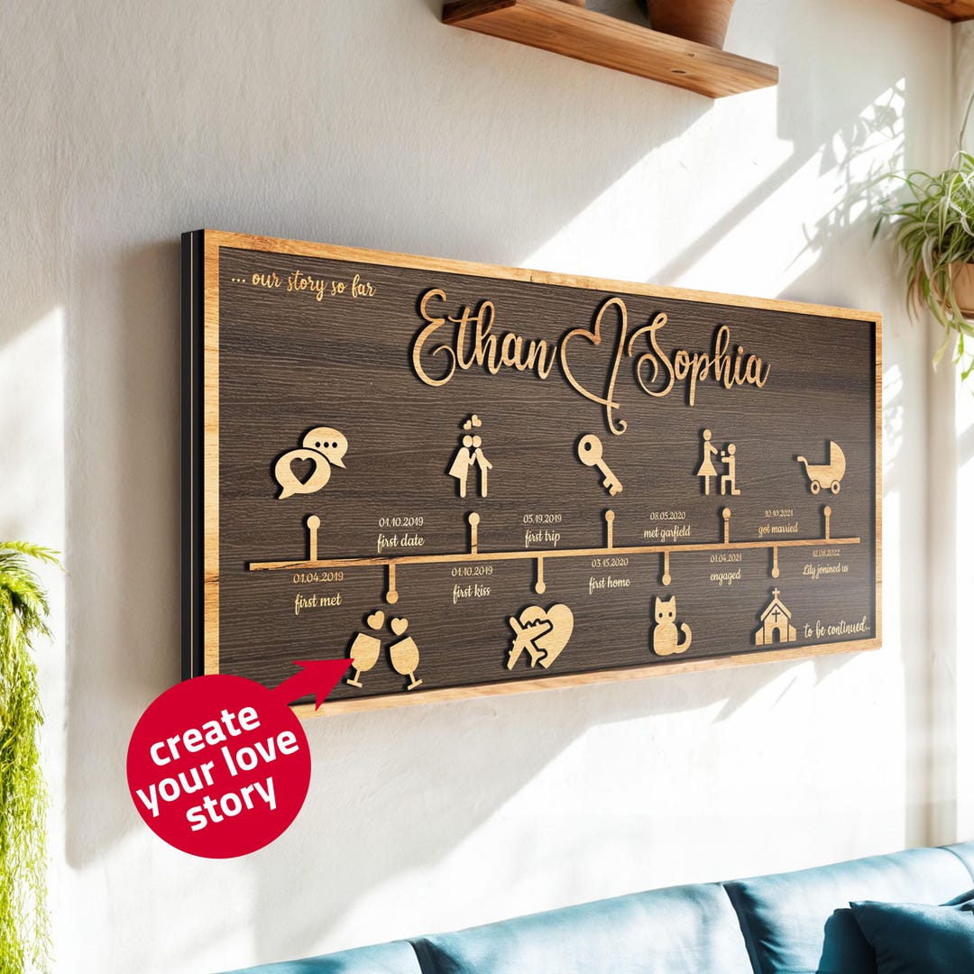 Customizable Love Story Timeline Decor, Personalized Anniversary Gifts for Wife, Anniversary ...