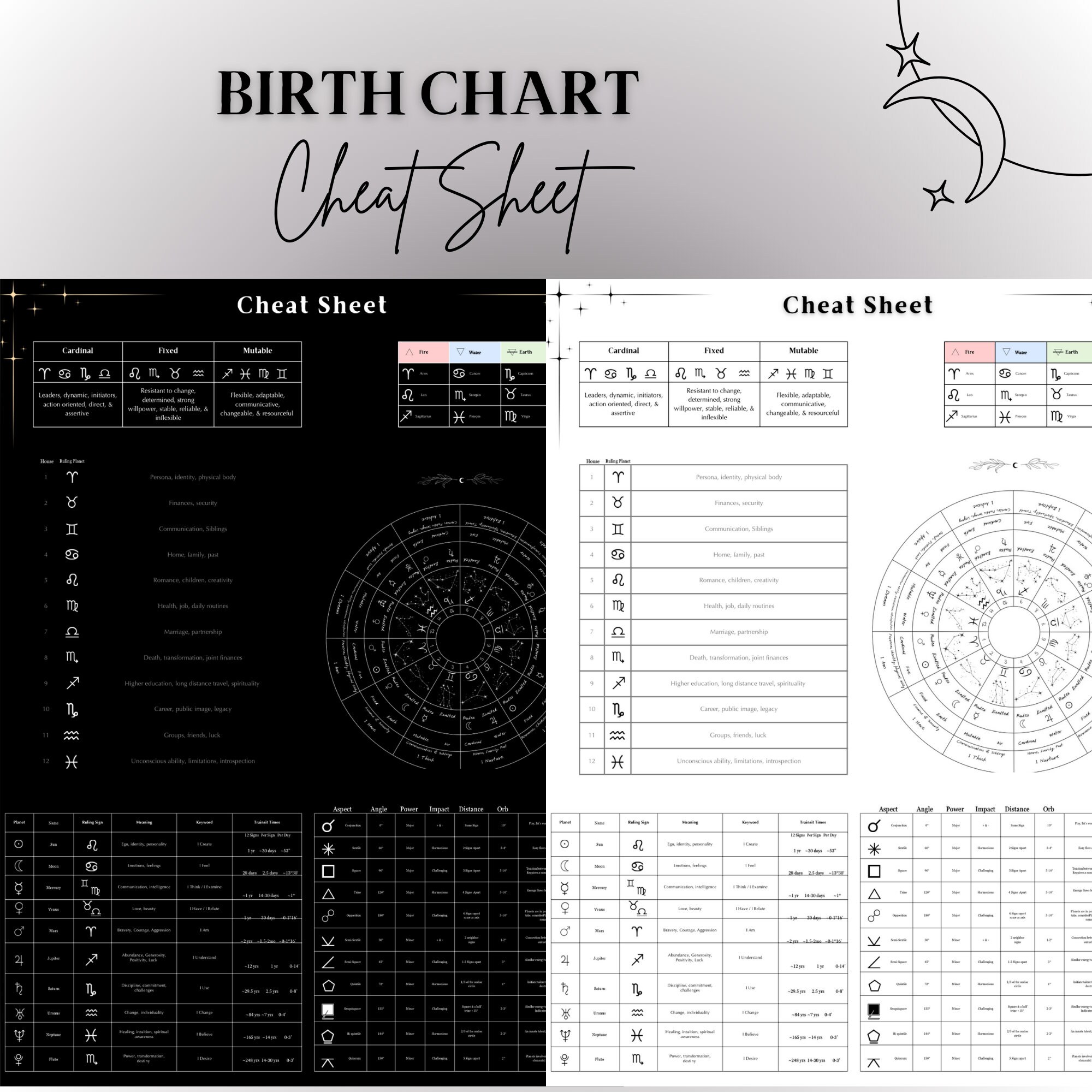 Astrology Transit Tracker, Transit Astrology, Astrology Journal, Birth ...