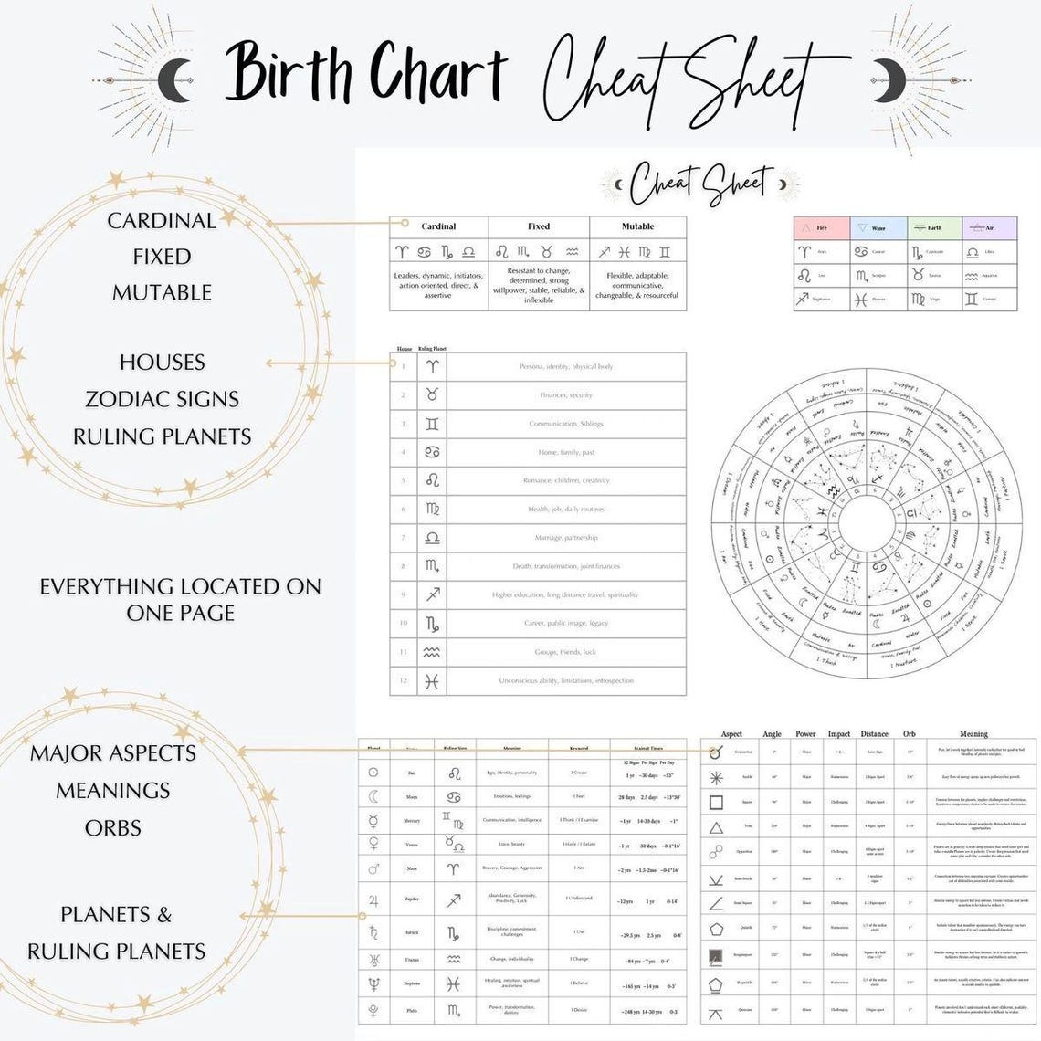 Past Life Reading, Birth Chart Report, Birth Chart Analysis, Cheat ...