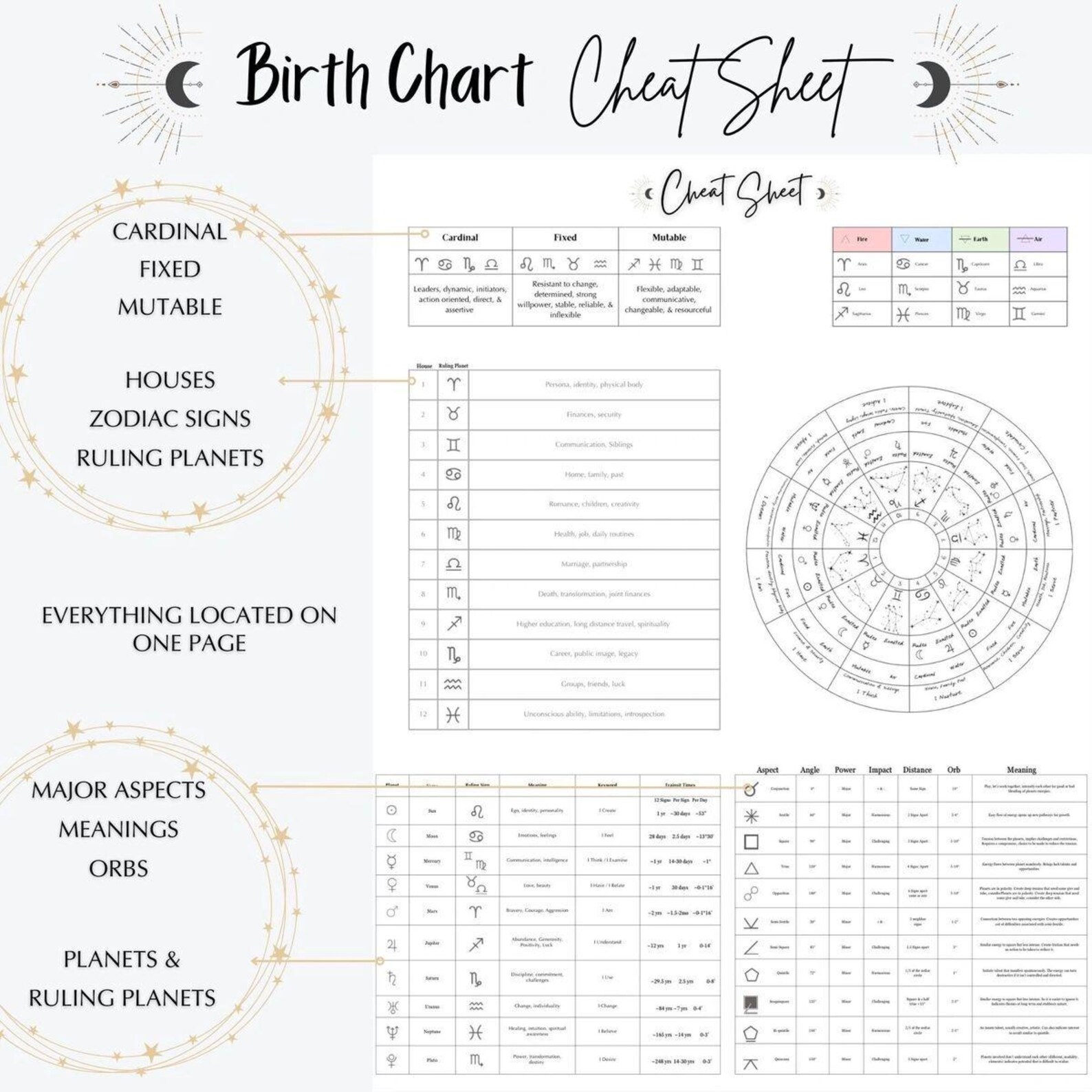 Past Life Reading, Birth Chart Report, Birth Chart Analysis, Cheat ...