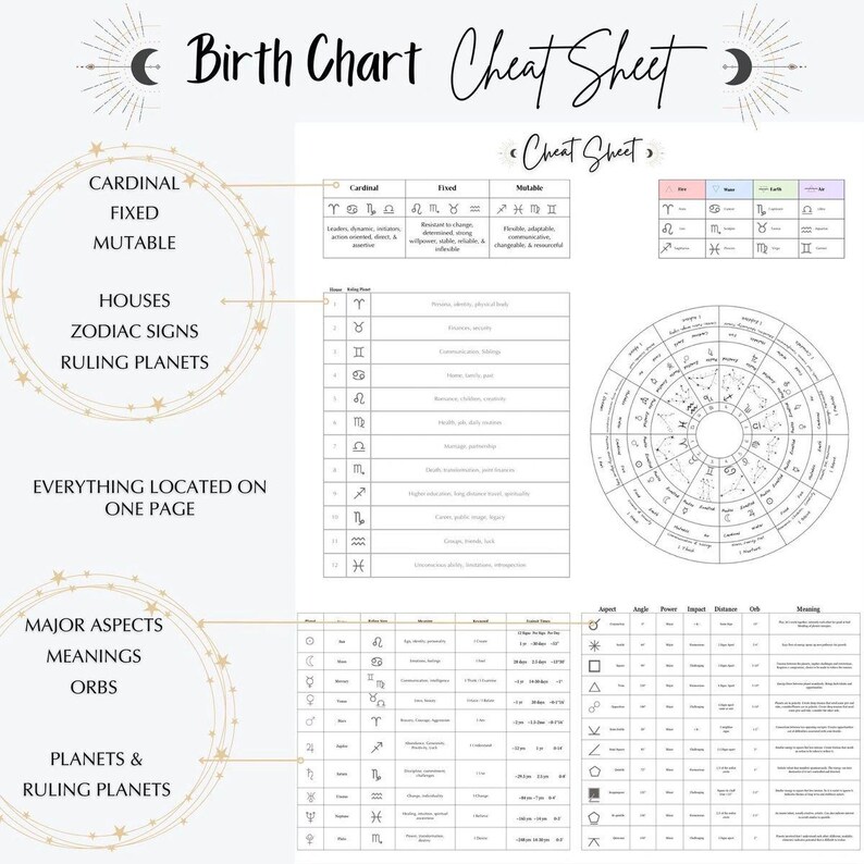 Past Life Reading, Birth Chart Report, Birth Chart Analysis, Cheat ...