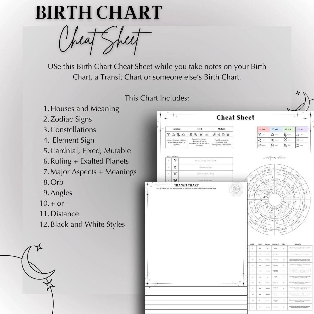 Astrology Transit Tracker, Transit Astrology, Astrology Journal, Birth ...
