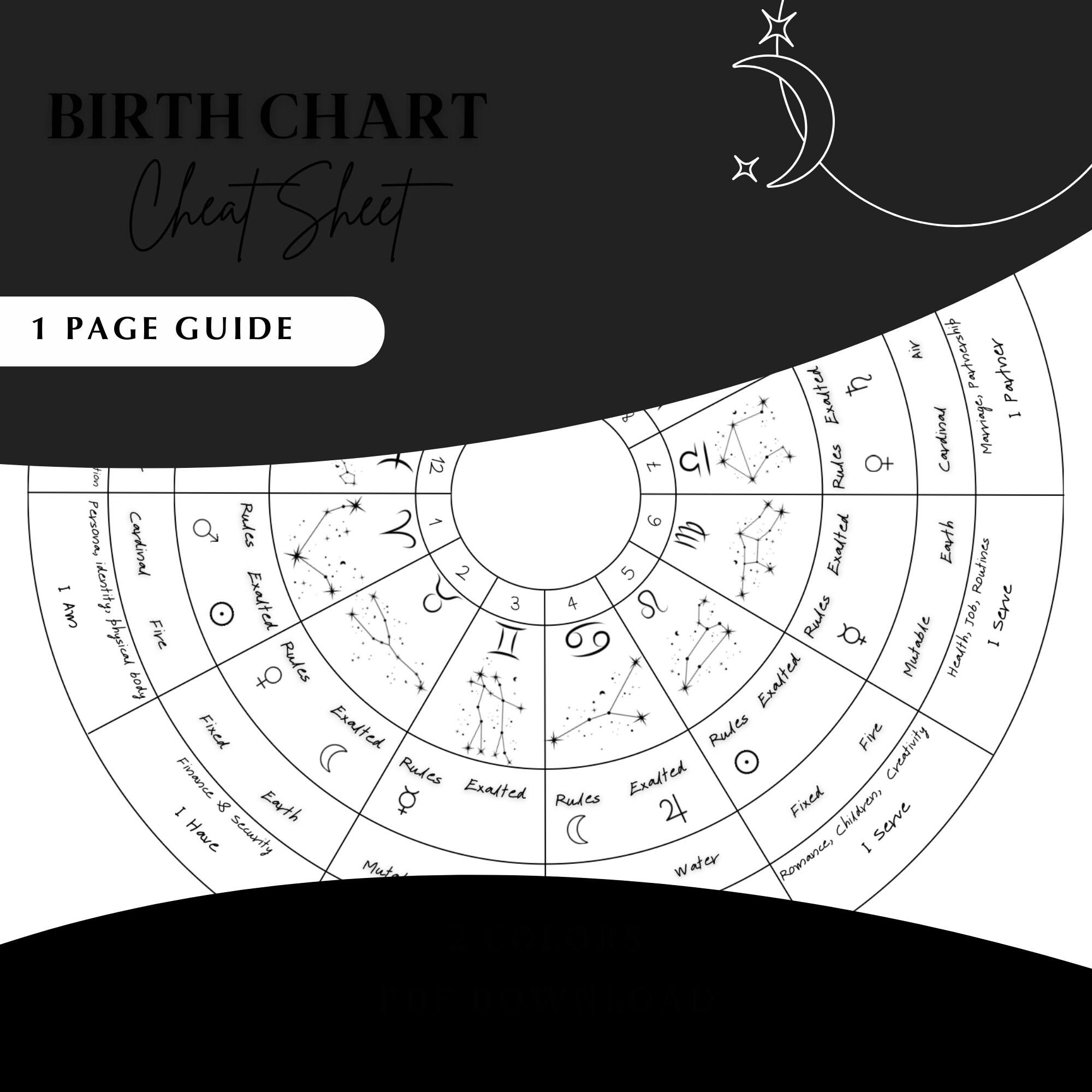 Astrology Cheat Sheet Tarot Cheat Sheet Astrology Worksheet