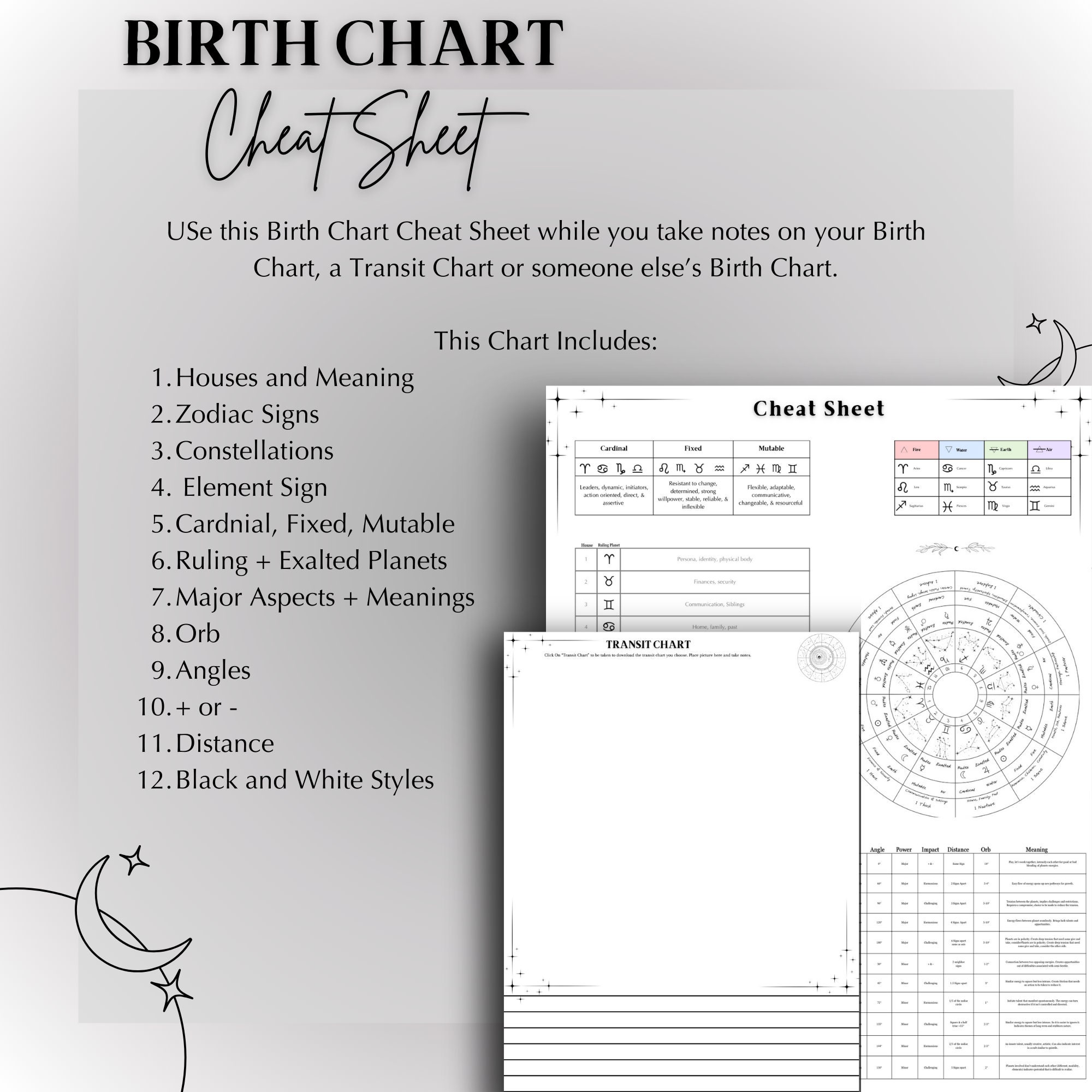Astrology Transit Tracker, Transit Astrology, Astrology Journal, Birth ...
