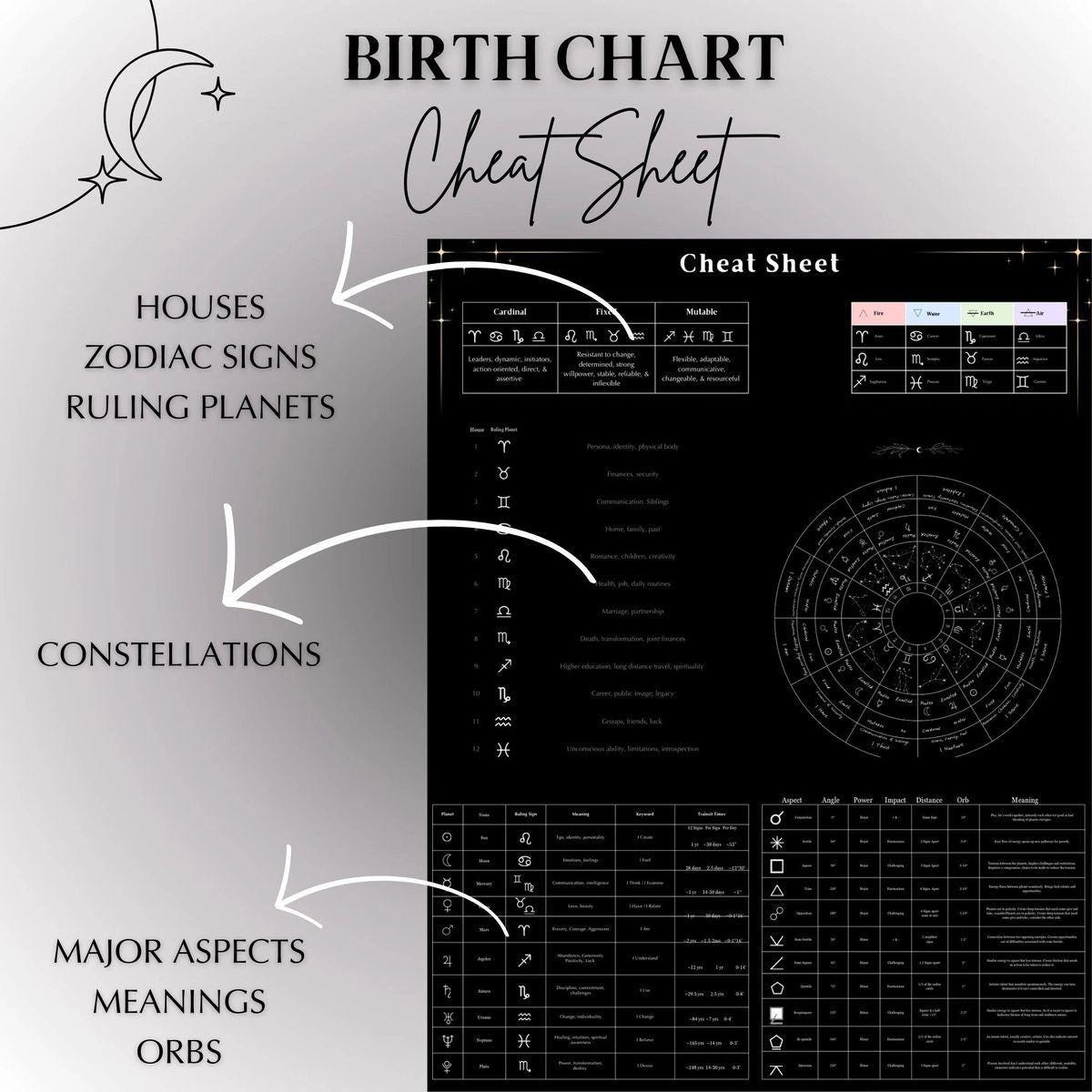Astrology Transit Tracker, Transit Astrology, Astrology Journal, Birth ...