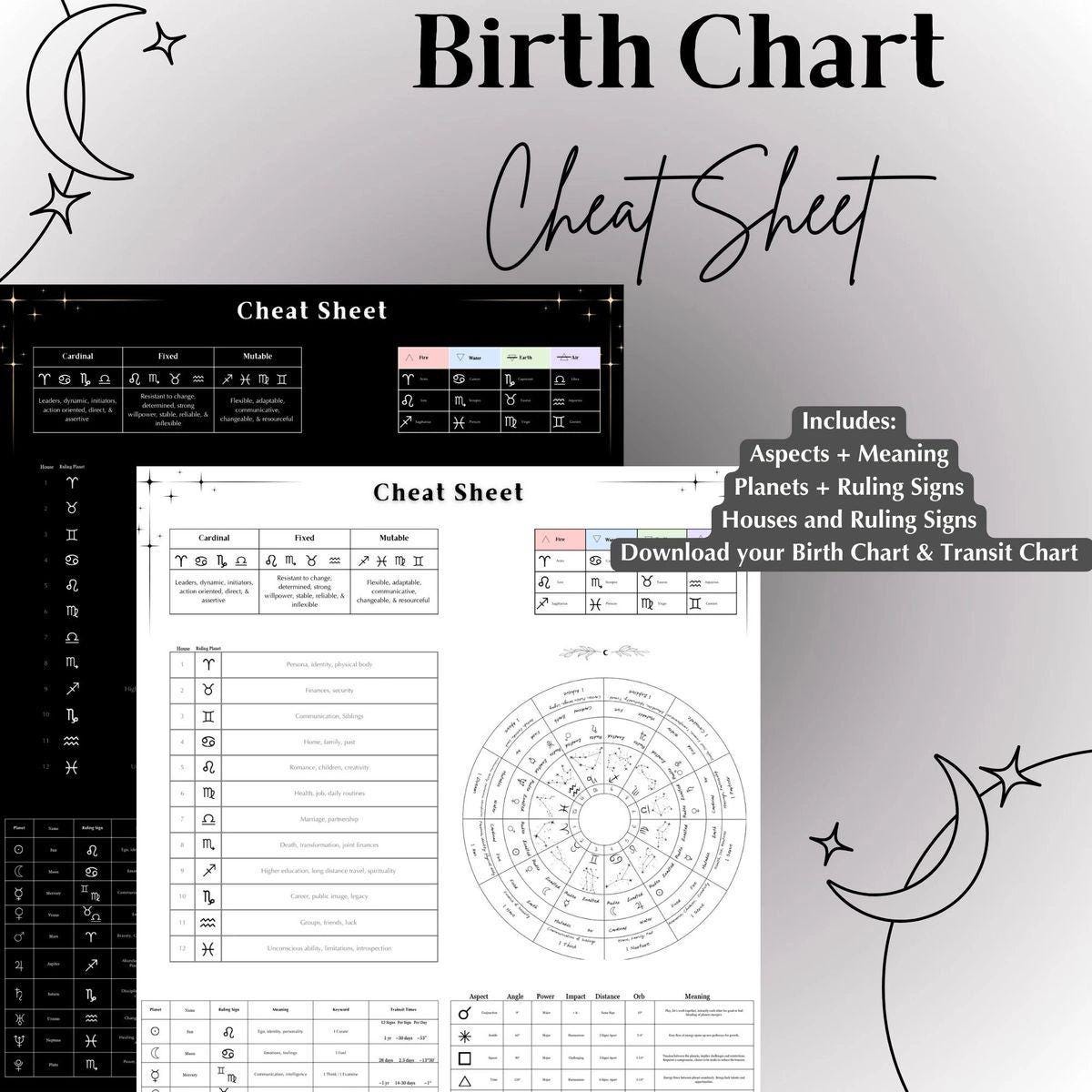 Astrology Transit Tracker, Transit Astrology, Astrology Journal, Birth ...
