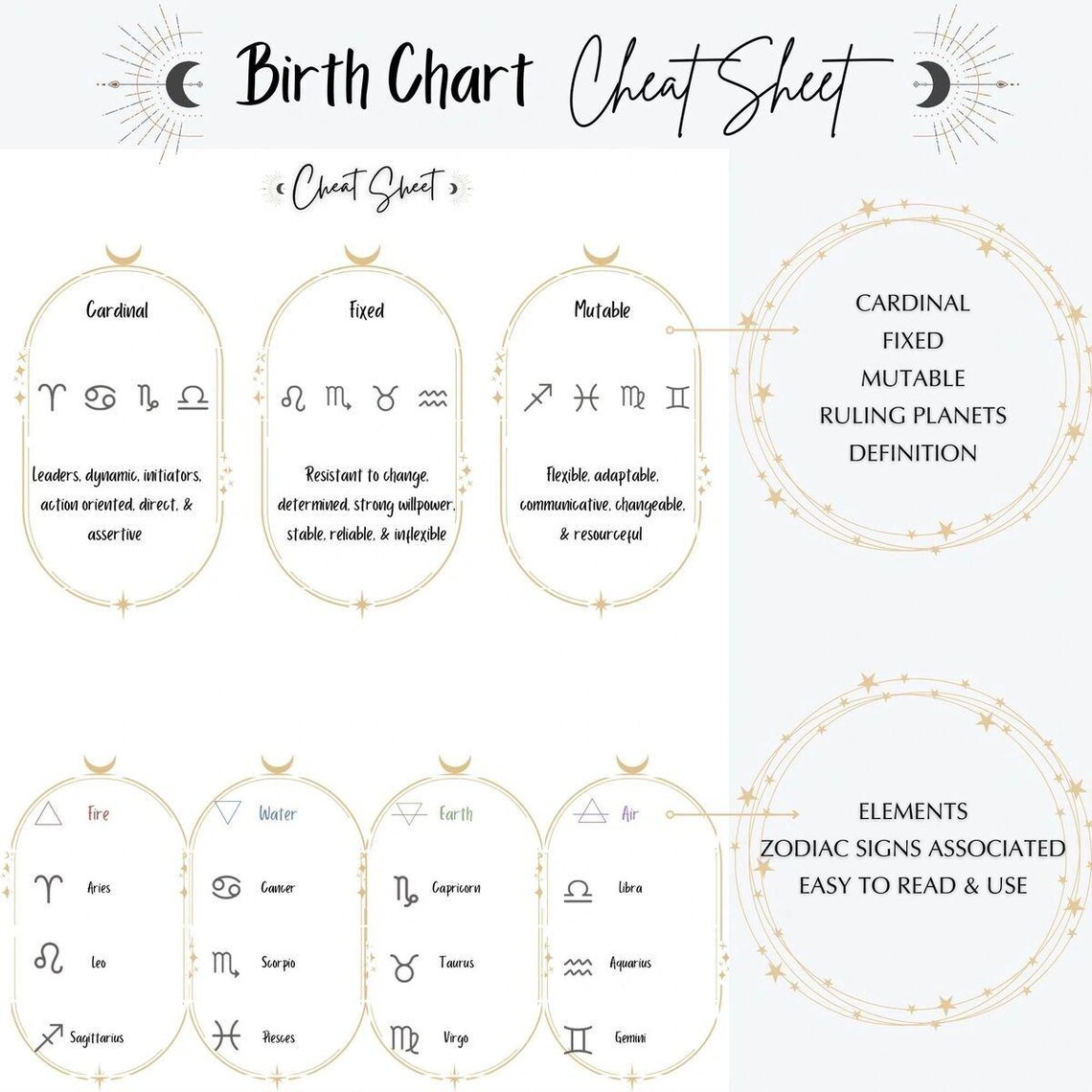 Past Life Reading, Birth Chart Report, Birth Chart Analysis, Cheat ...