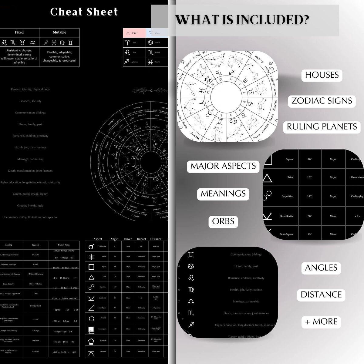 Astrology Transit Tracker, Transit Astrology, Astrology Journal, Birth ...