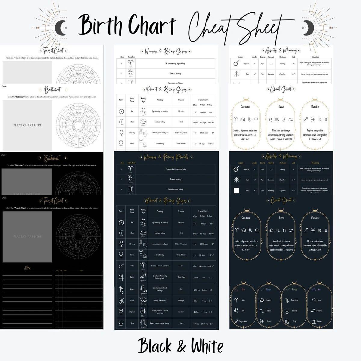 Past Life Reading, Birth Chart Report, Birth Chart Analysis, Cheat ...