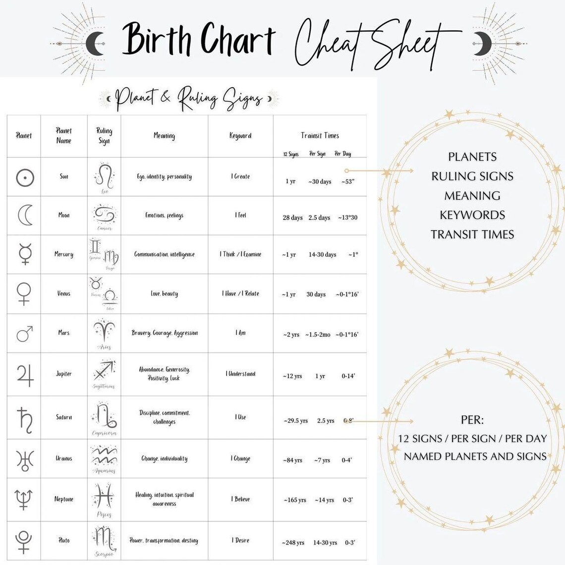 Past Life Reading, Birth Chart Report, Birth Chart Analysis, Cheat ...