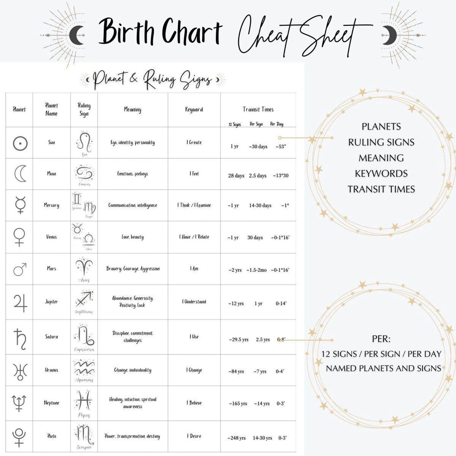 Past Life Reading, Birth Chart Report, Birth Chart Analysis, Cheat ...