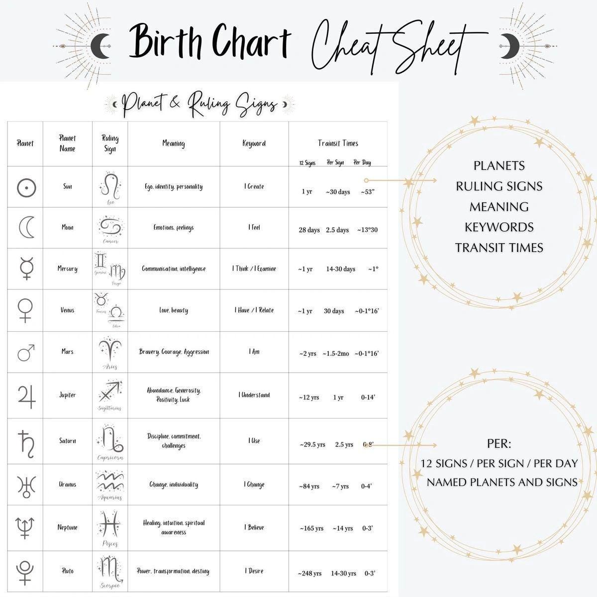 Past Life Reading, Birth Chart Report, Birth Chart Analysis, Cheat ...