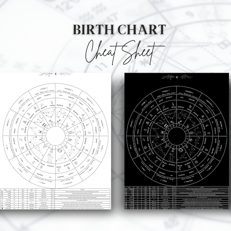 Astrocartography Natal Chart Cheat Sheet Birth Chart Report Help