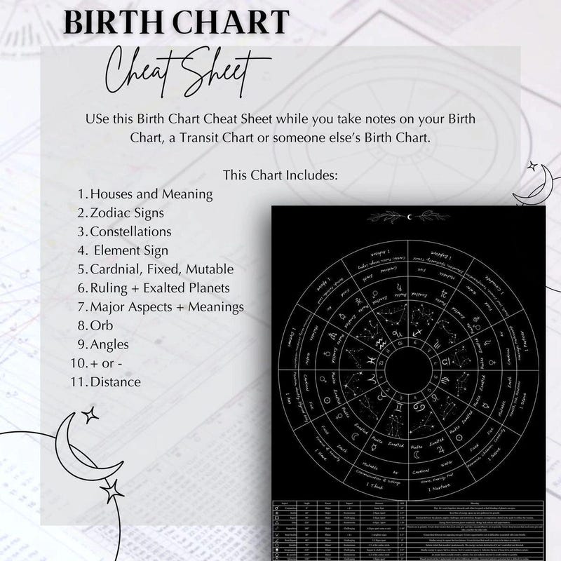 Natal Chart Reading - Etsy