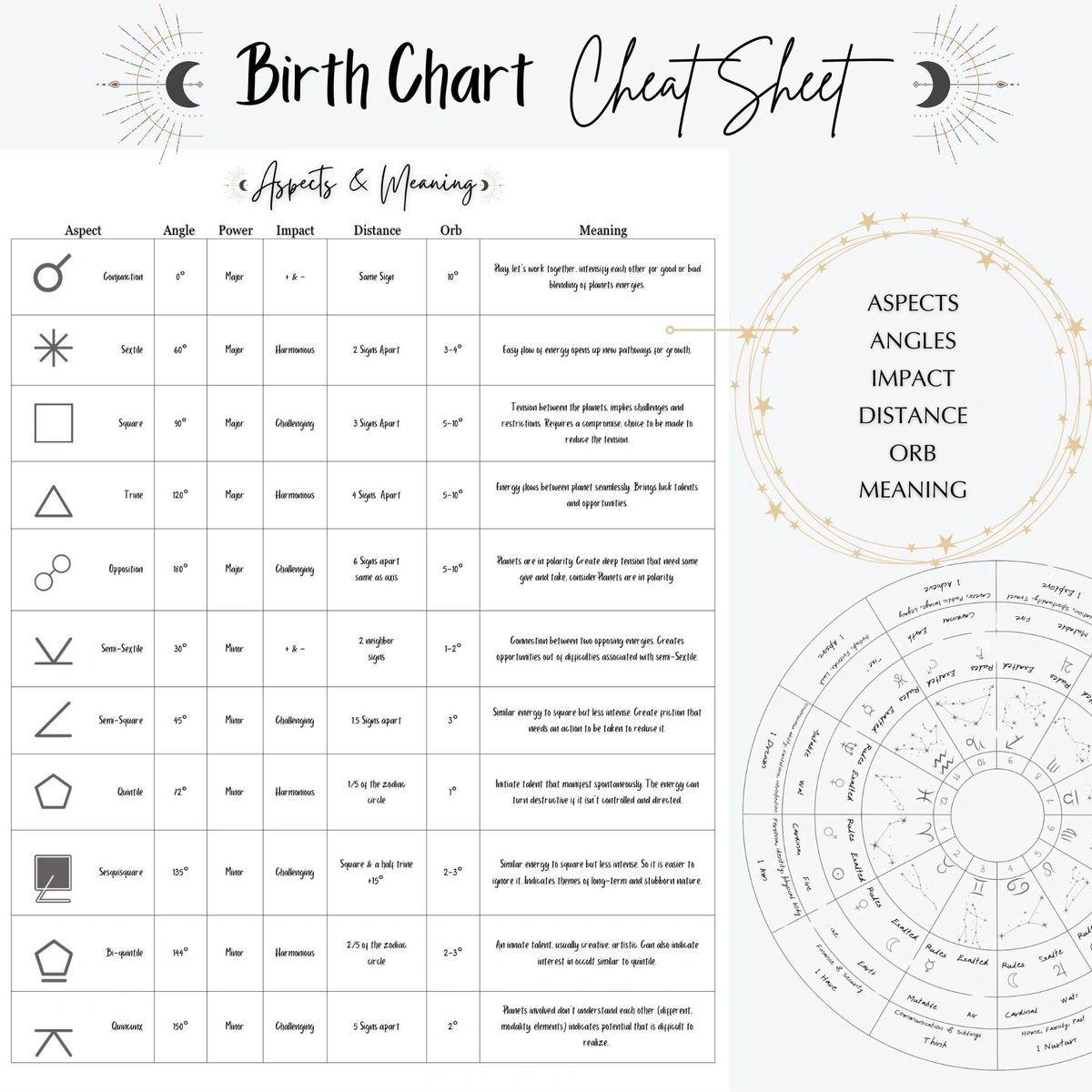 Past Life Reading, Birth Chart Report, Birth Chart Analysis, Cheat ...