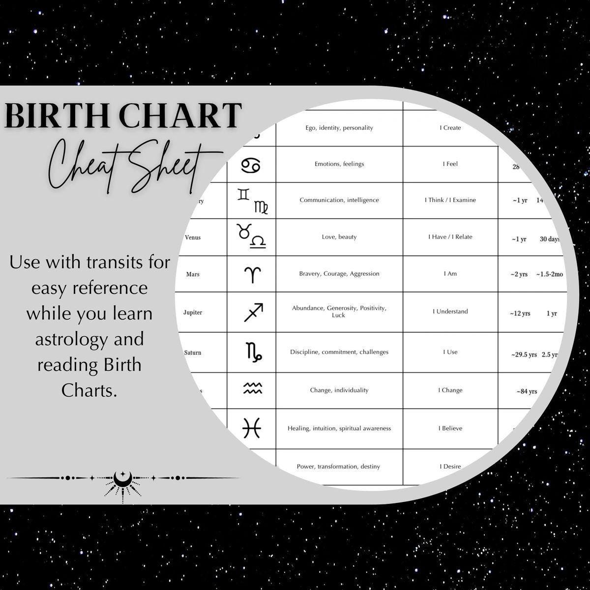 Astrology Transit Tracker, Transit Astrology, Astrology Journal, Birth ...