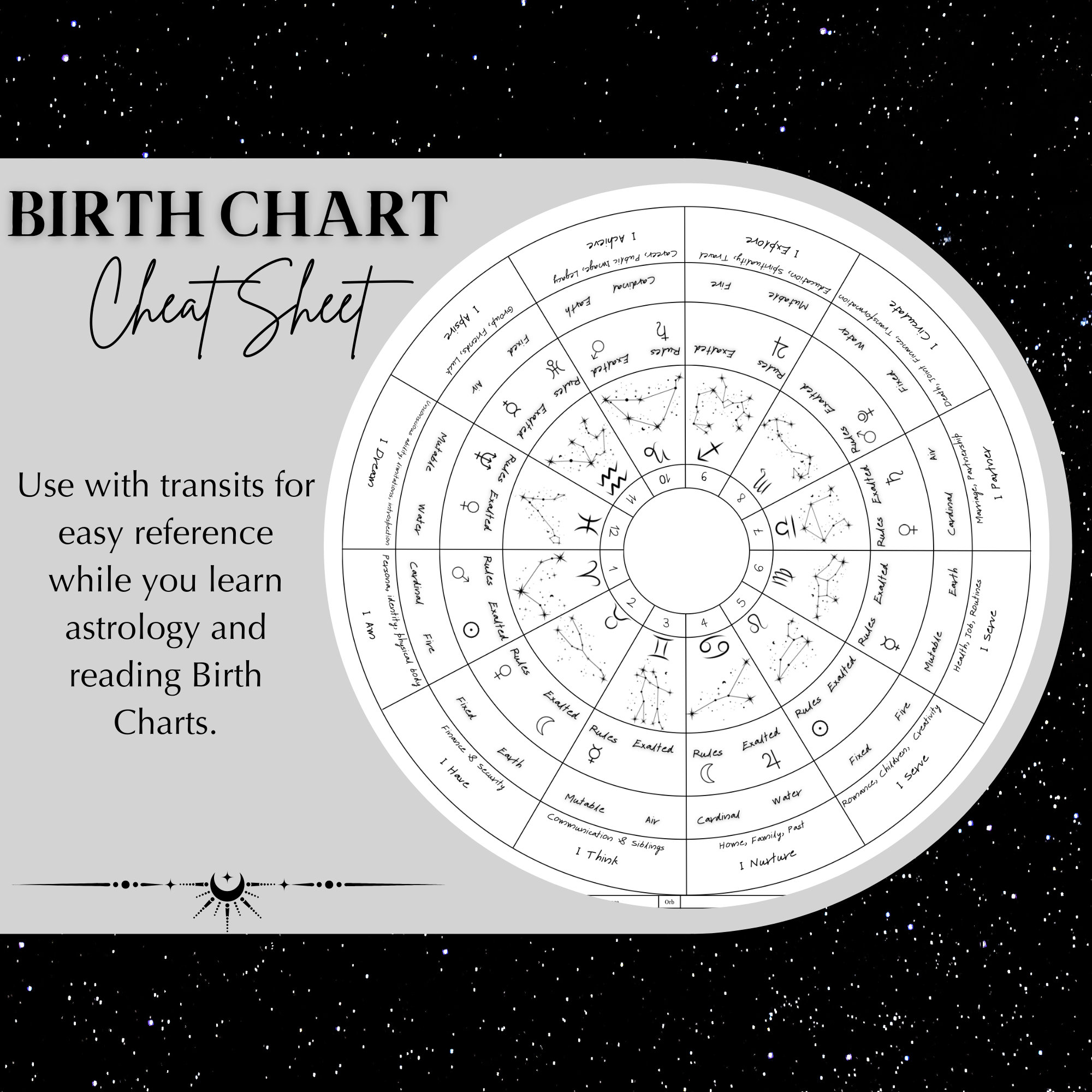 Astrology Cheat Sheet Tarot Cheat Sheet Astrology Worksheet