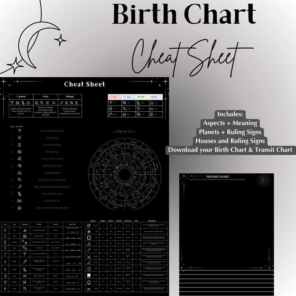 Astrology Transit Tracker, Transit Astrology, Astrology Journal, Birth ...