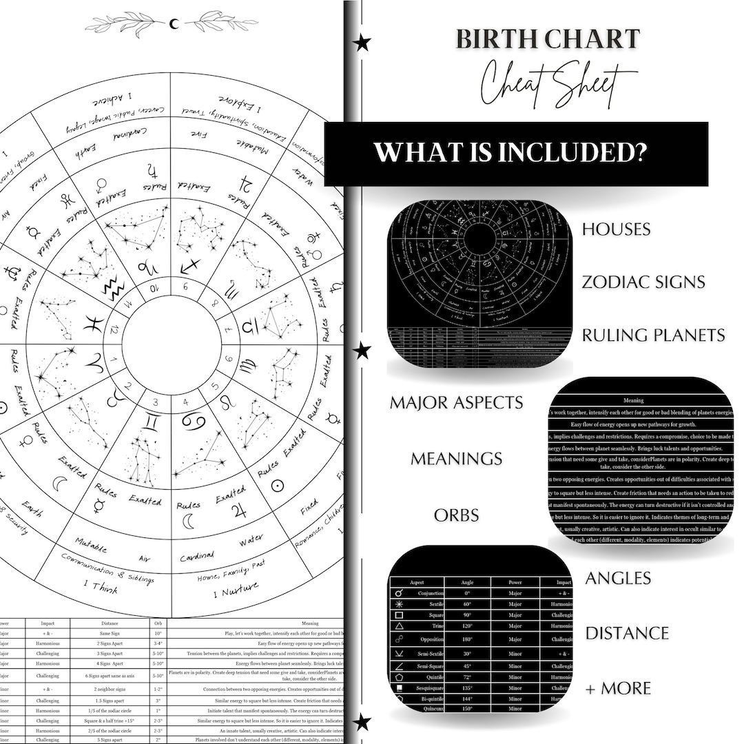 Astrocartography, Natal Chart Cheat Sheet, Birth Chart Report Help ...