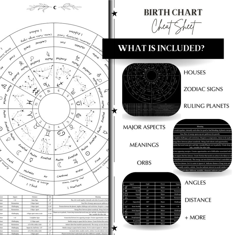 Birth Chart Cheat Sheet - Etsy